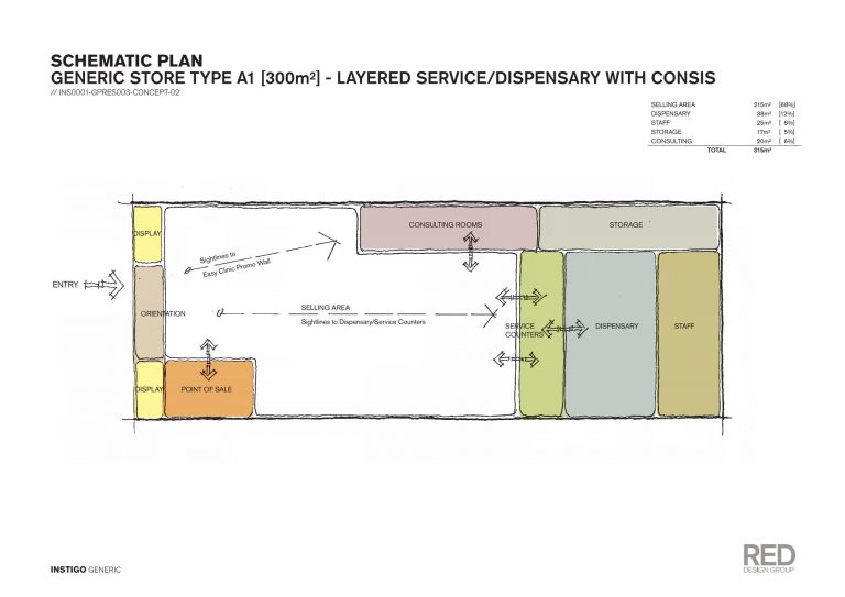 Pharmacy Concepts - RED Design Group